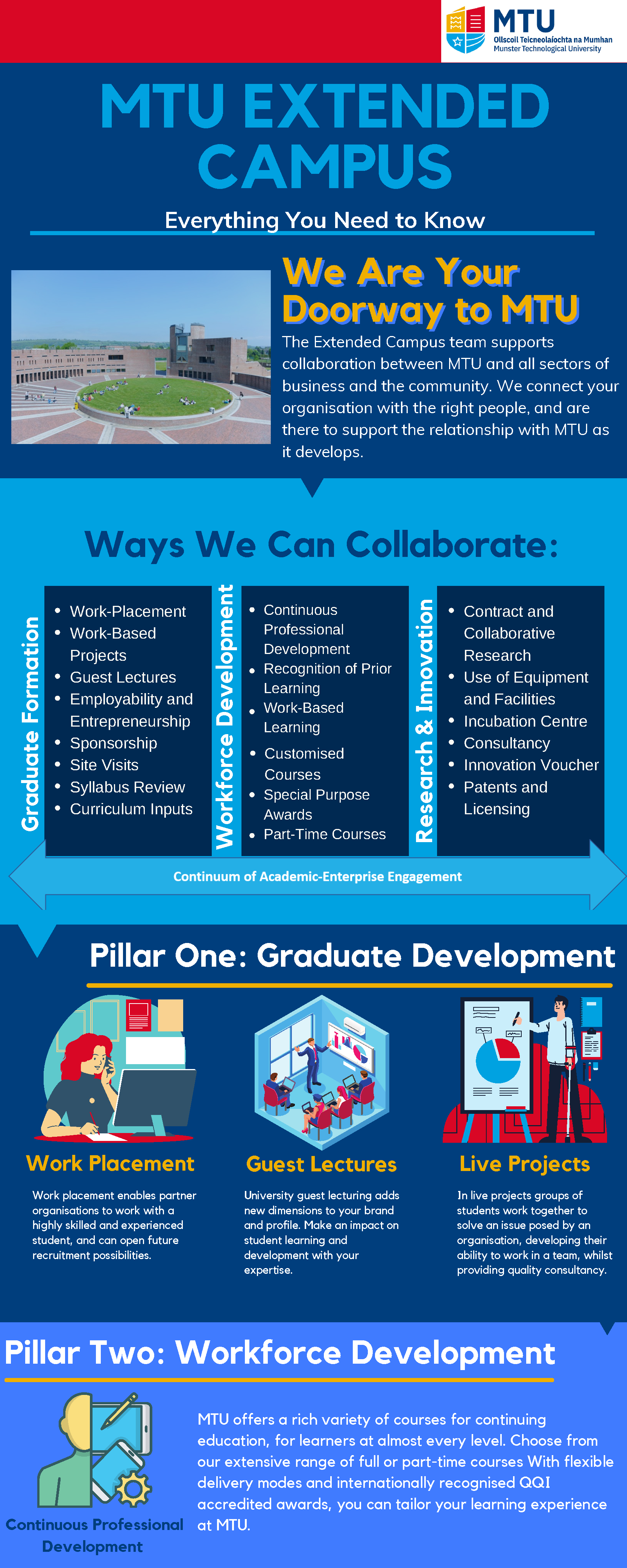 MTU Extended Campus - About Us